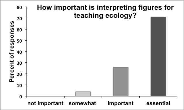Teaching Tuesday: Interpreting figures | Small Pond Science